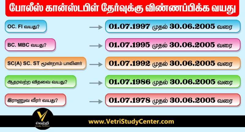 TNUSRB Police Constable Exam 2023 Notification, Apply Online